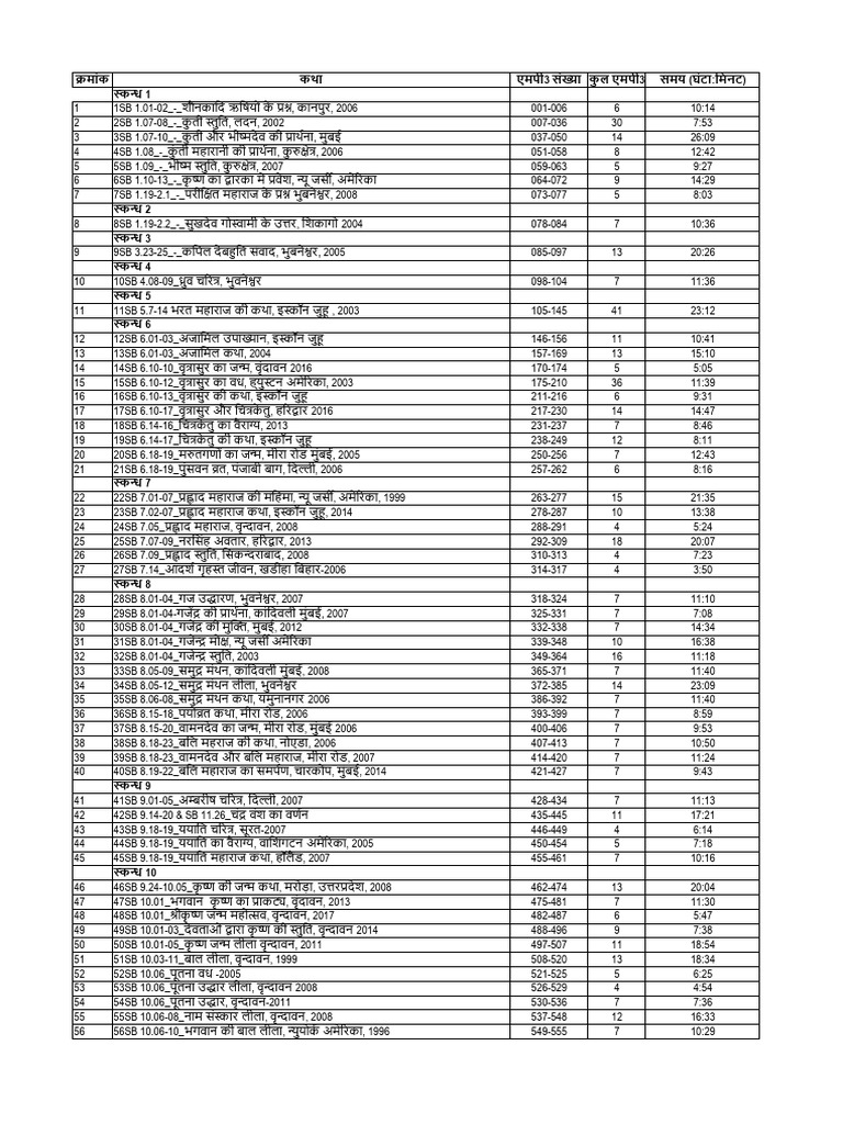 1151 List of Folder Hindi | PDF