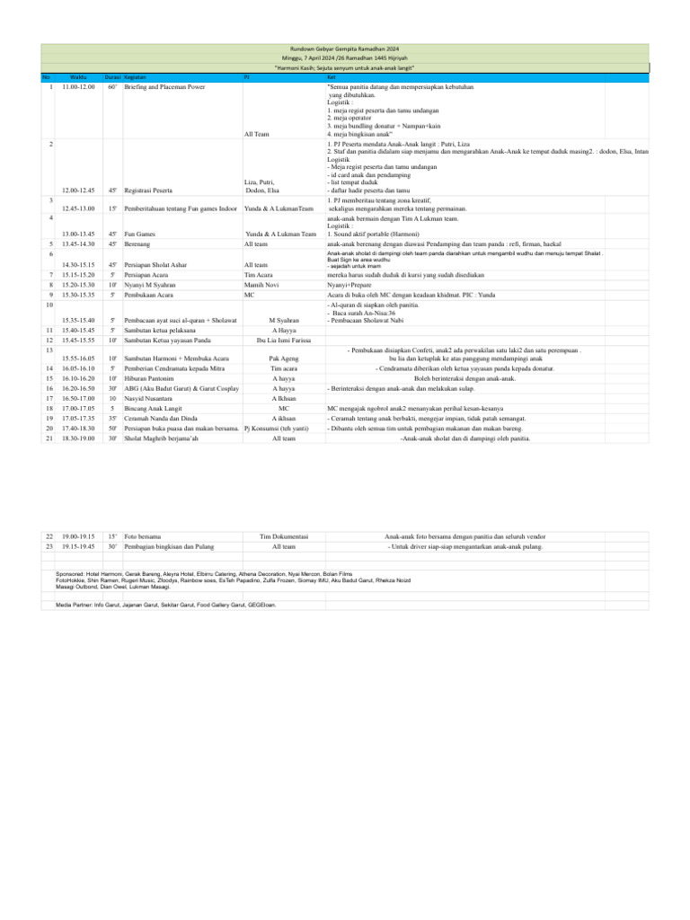 Data Acara Gempita Ramadhan 1445 H - RUNDOWN | PDF