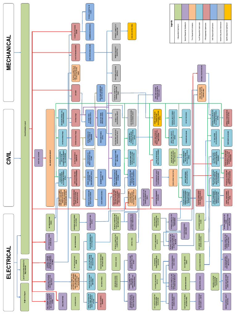 Submittal Chart | PDF
