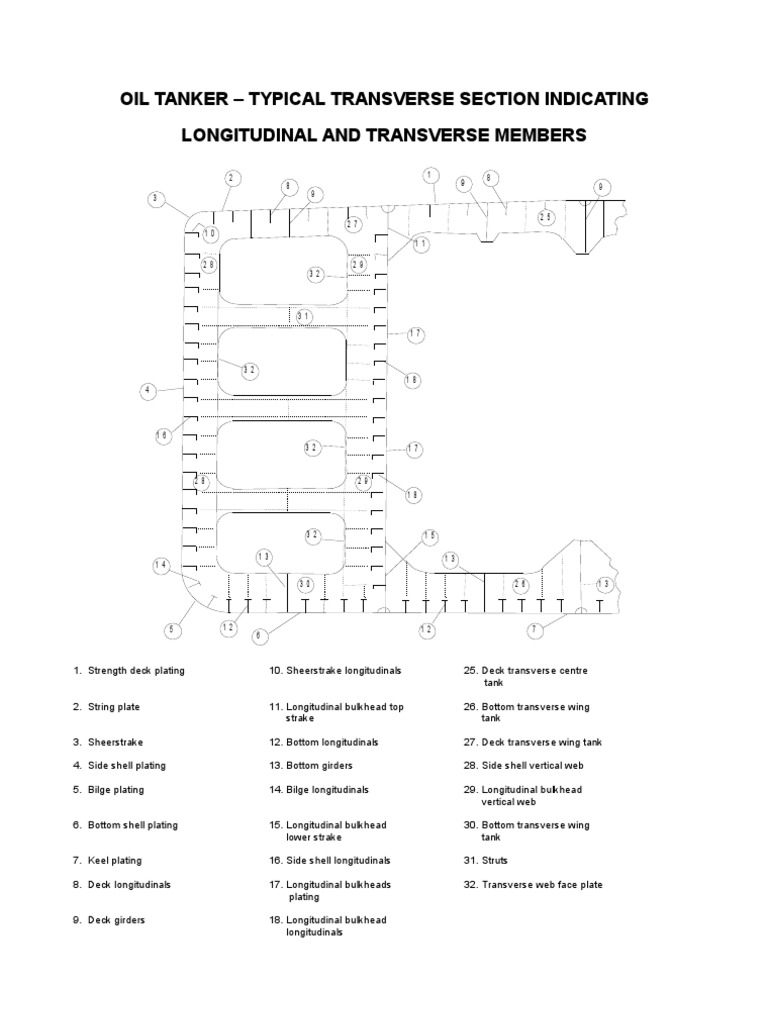 Oil Tanker Transverse Members | PDF | Home & Garden