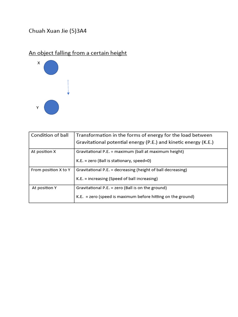 Activity7.3 | PDF | Potential Energy | Physics