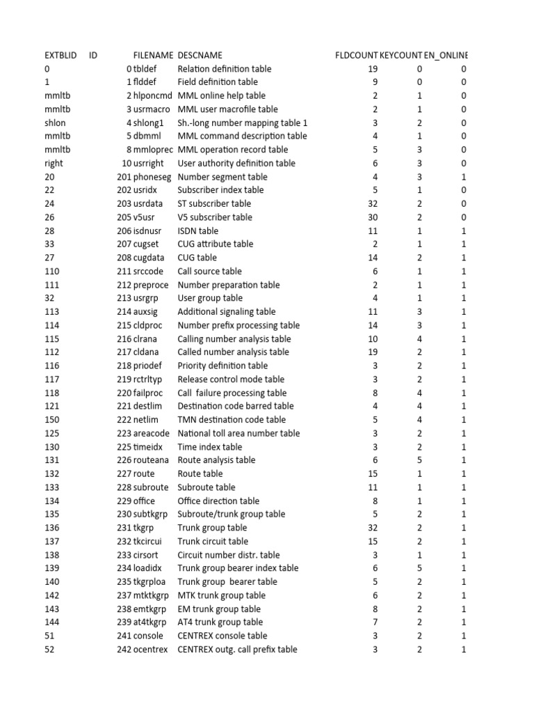 Decoding File | PDF | Telephone Numbering Plan | Computer Engineering