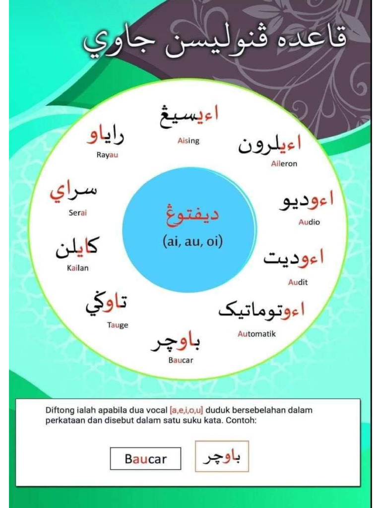 Kaedah Penulisan Jawi Pdf