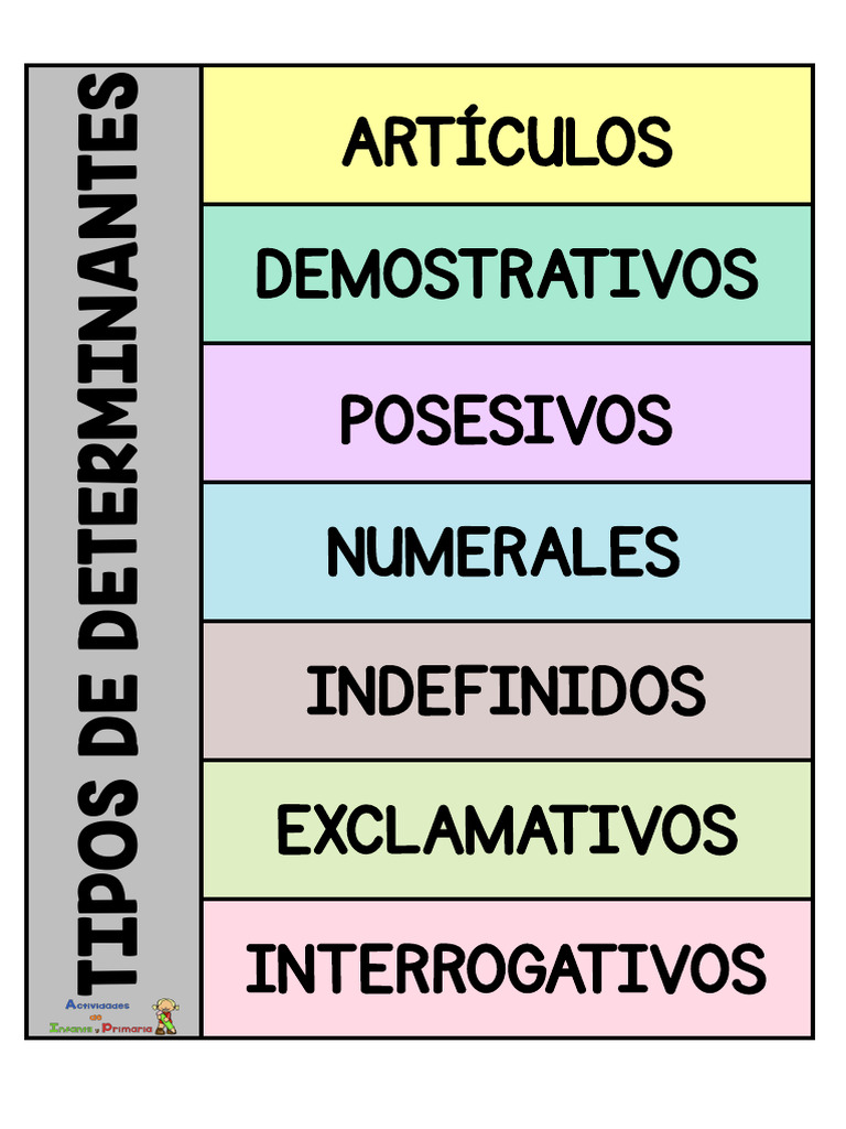 Flipbook Tipos Determinantes | PDF