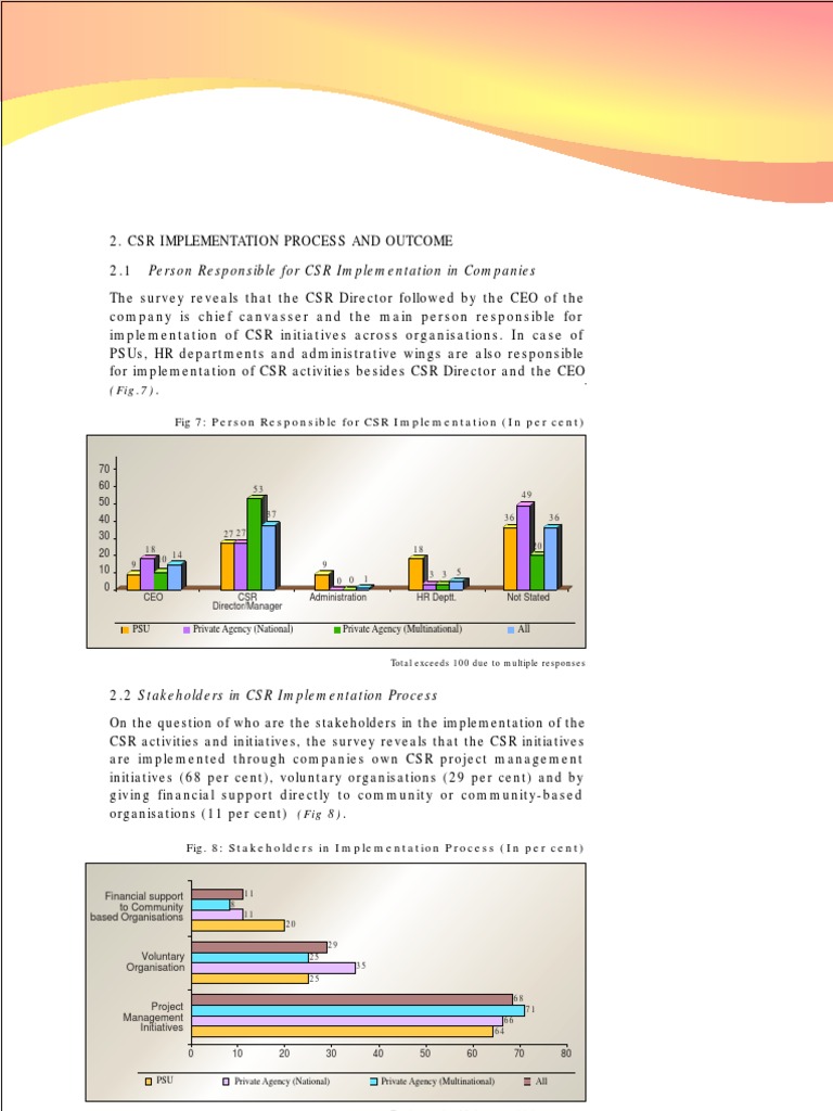 4.2 CSR Implementation Process | PDF | Corporate Social Responsibility ...