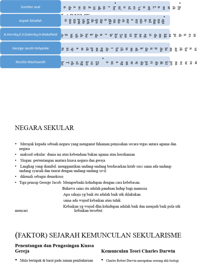 SEKULARISME Mindmap | PDF