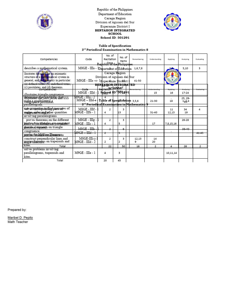 g8 TOS | PDF | Triangle | Classical Geometry