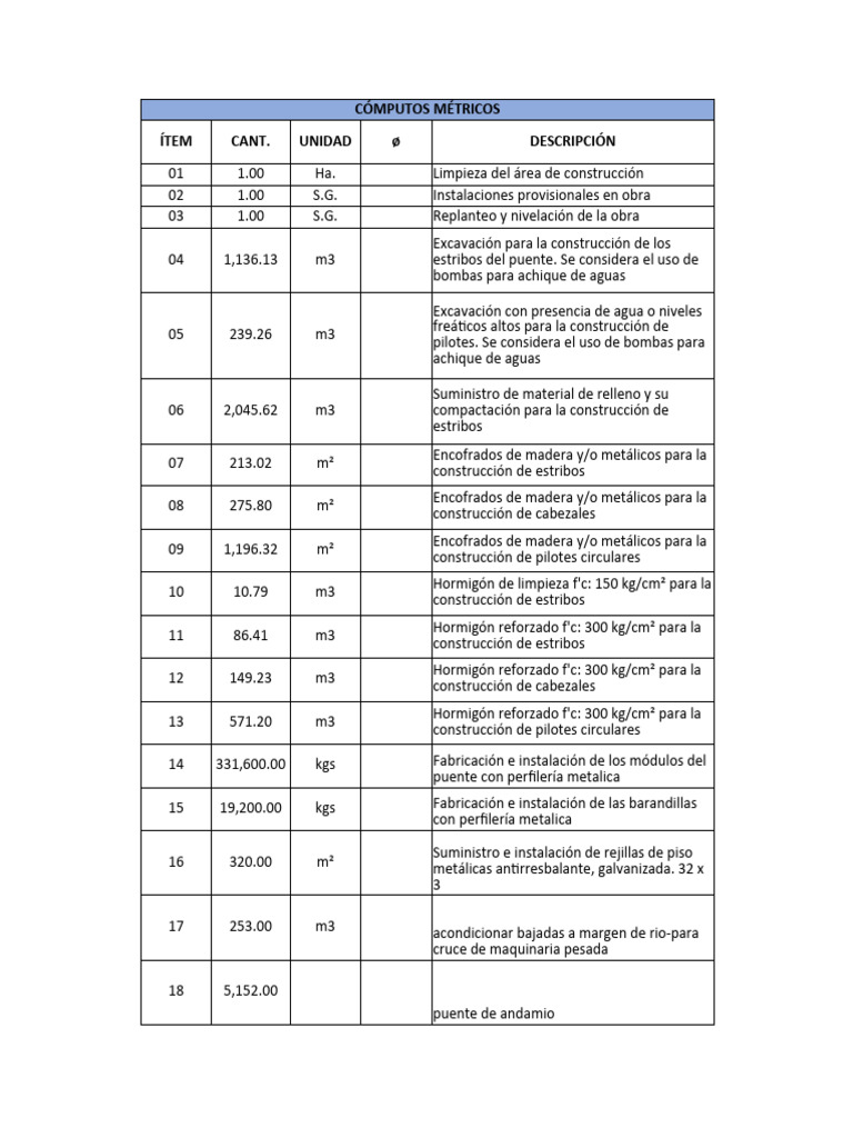Cómputos Métricos Puente01 | PDF | Fundación profunda | Hormigón