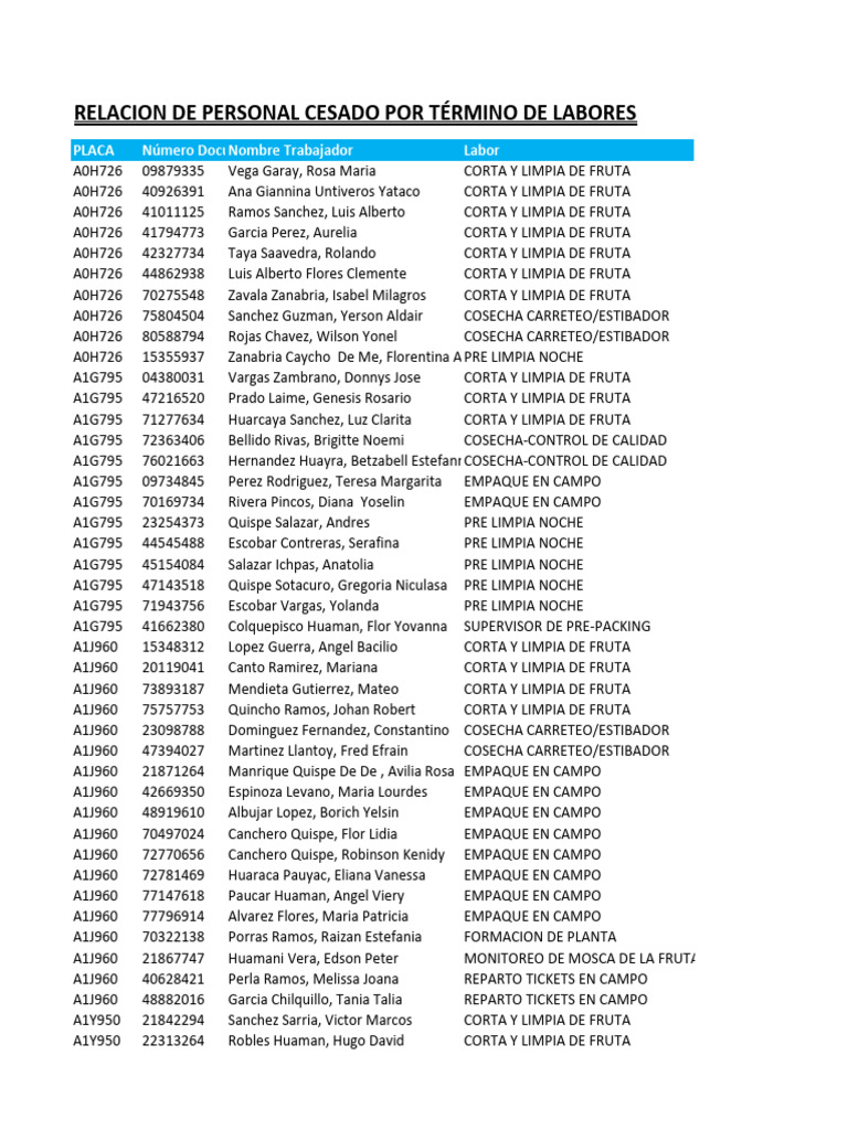 Personal Cesado Por Termino de Labor 2 | PDF