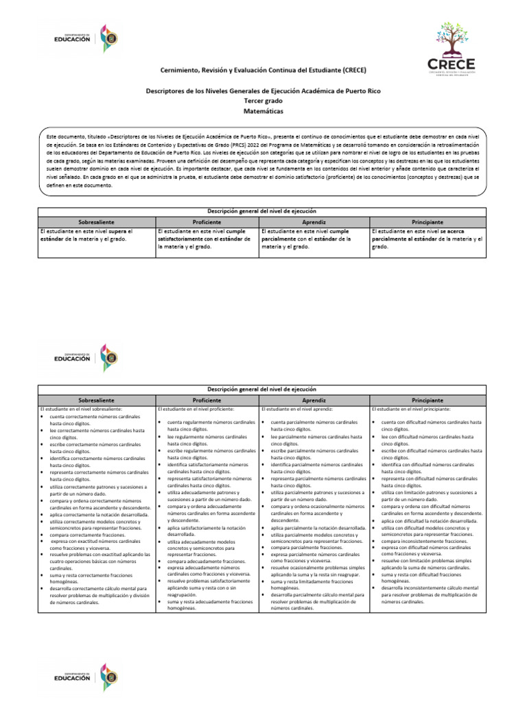 CRECE 2023-24 Matemáticas G03 PLD | PDF | Multiplicación | Geometría