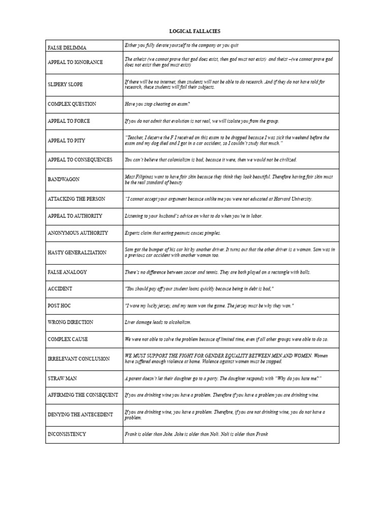 Logical Fallacies | Download Free PDF | Fallacy