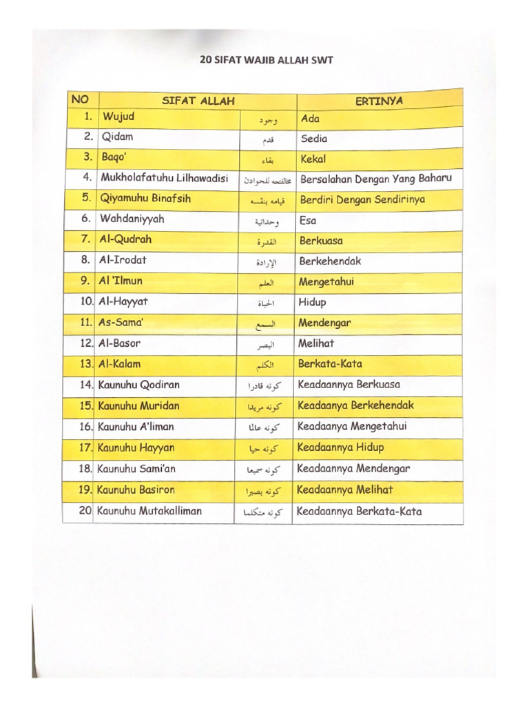 20 Sifat Wajib Allah SWT | PDF