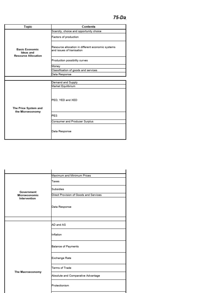 AS Level Revision Plan | PDF | Macroeconomics | Microeconomics