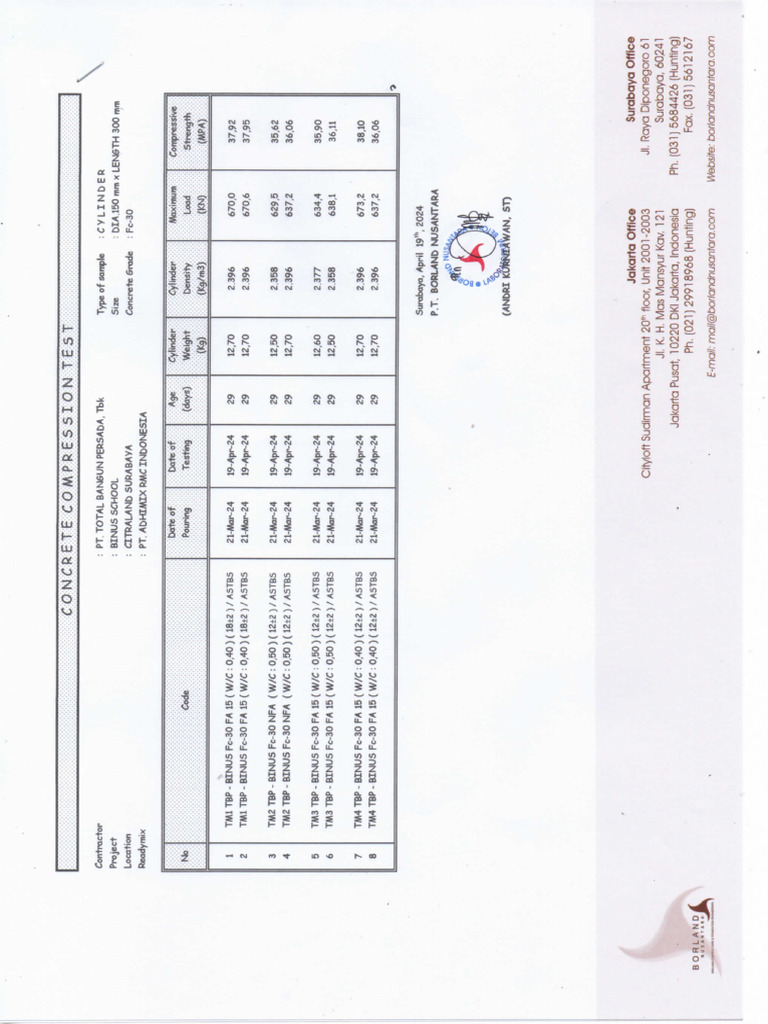 Trialmix TBP - Binus | PDF