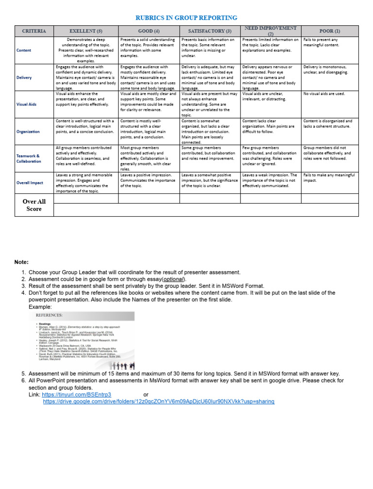 Group Reporting Criteria Rubrics Pdf Cognition Communication