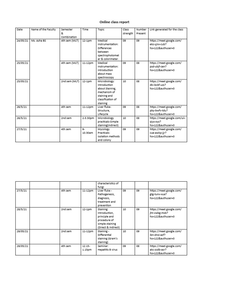 Online Class Report - 24.5.21 To 29.5.21 | PDF | Immunology | Biology