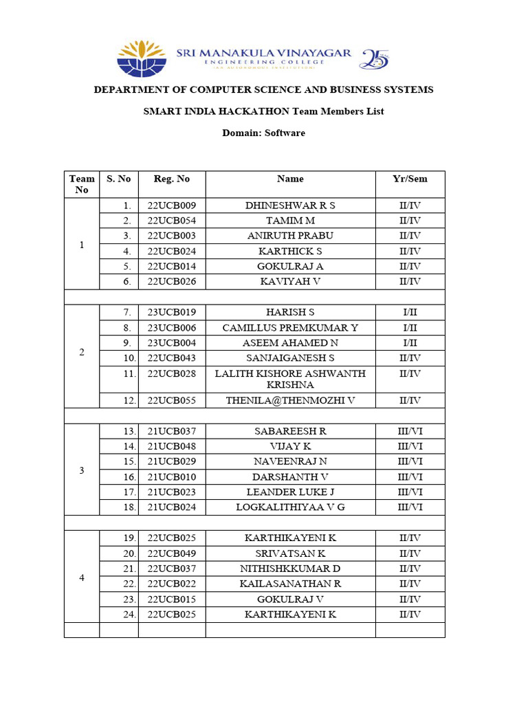 CSBS SIH Team Members | PDF