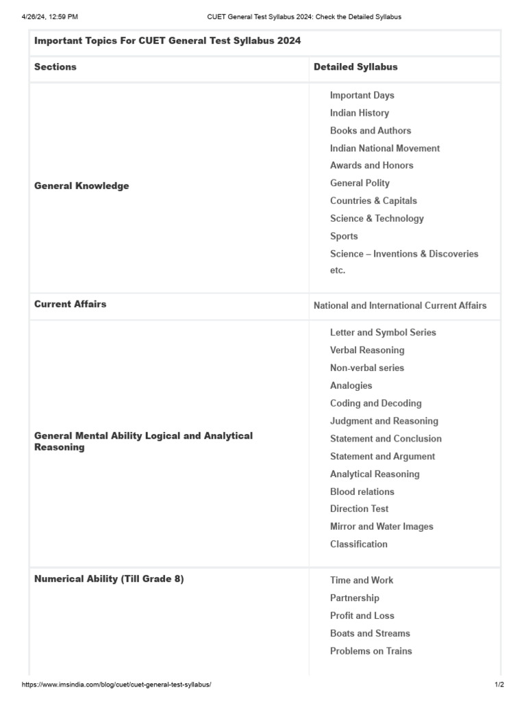 CUET General Test Syllabus 2024 - Check The Detailed Syllabus | PDF ...