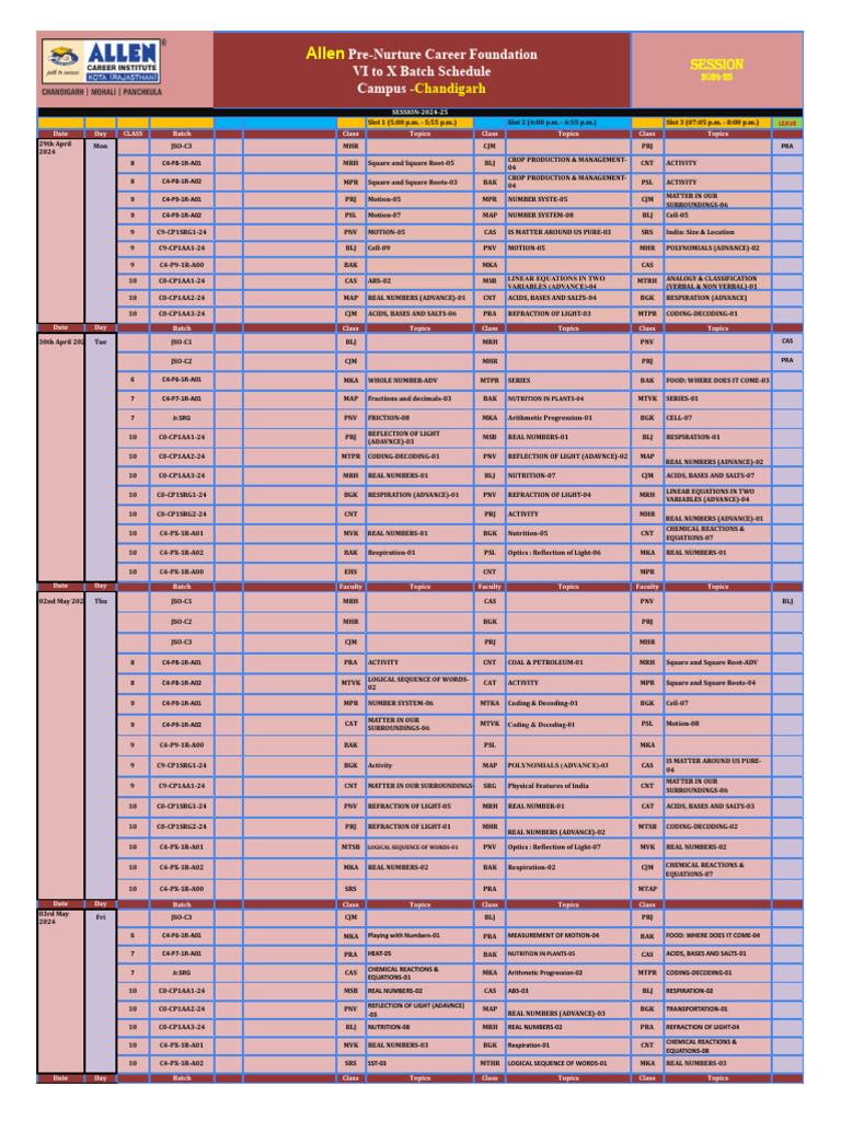PNCF TT CDG Campus 2024-25!29!05 May | PDF | Algebra | Mathematics