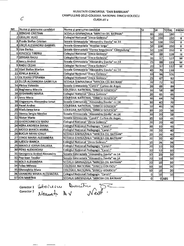 Concurs Judetean "Dan Barbilian" Informatica - Rezultate Finale - 2015 ...