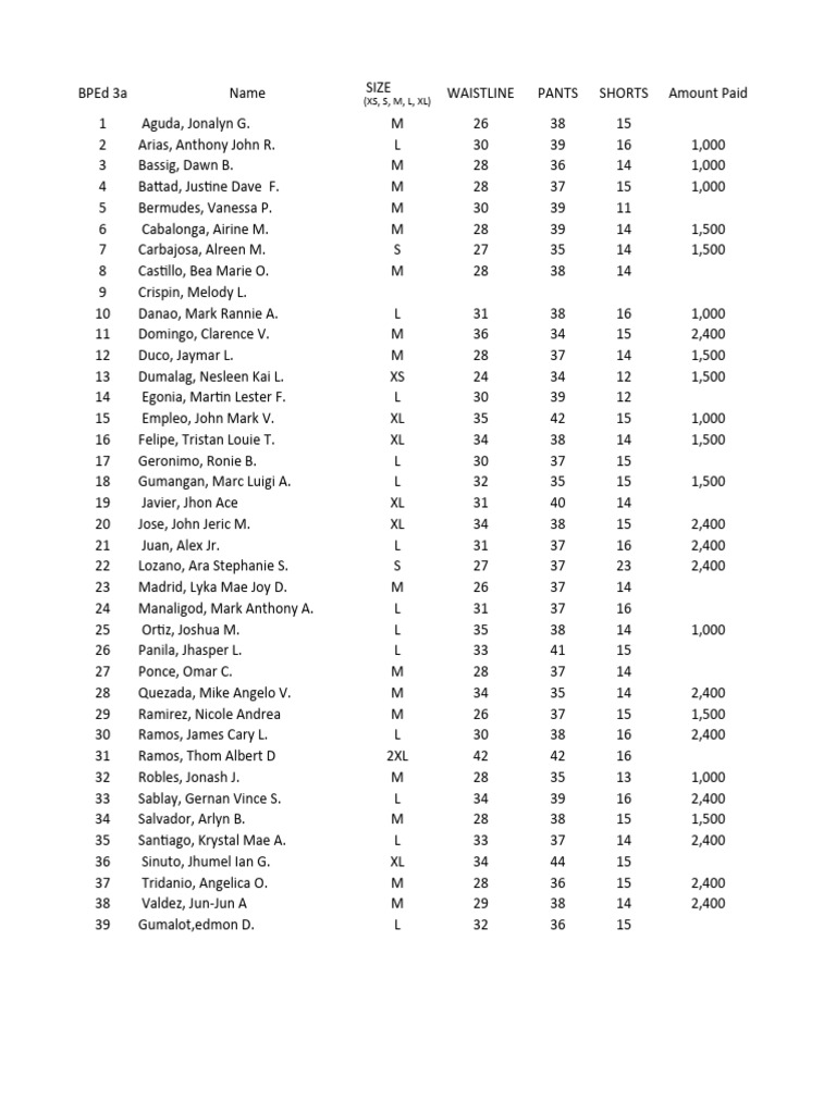 BPEd 3A Uniform Summary of Orders | PDF