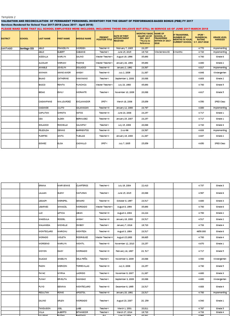 Santiago District PBB Template 2 | Download Free PDF | Observation ...