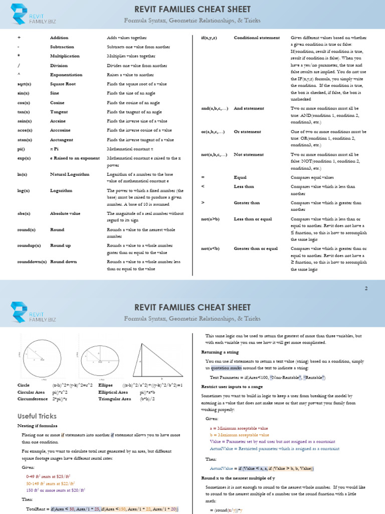 Revit Families Formula Cheat Sheet | PDF | Trigonometric Functions | Complex Analysis