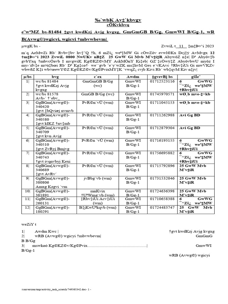 Office Order.E-1 | PDF