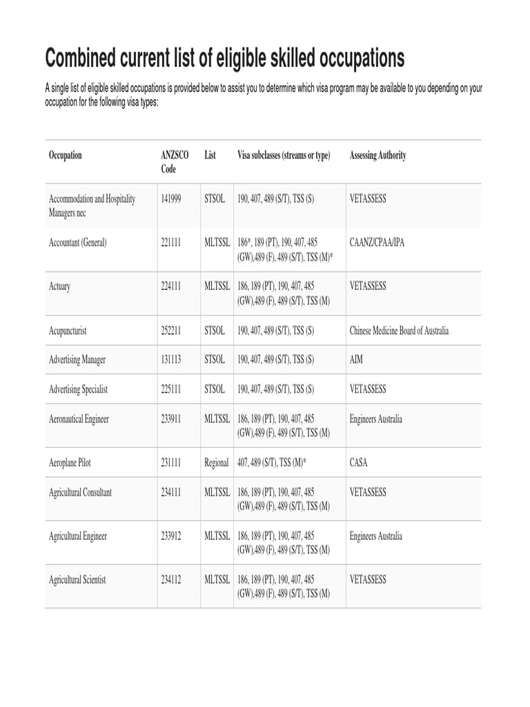 Eligible Skilled Occupations List | PDF | Computers | Technology ...