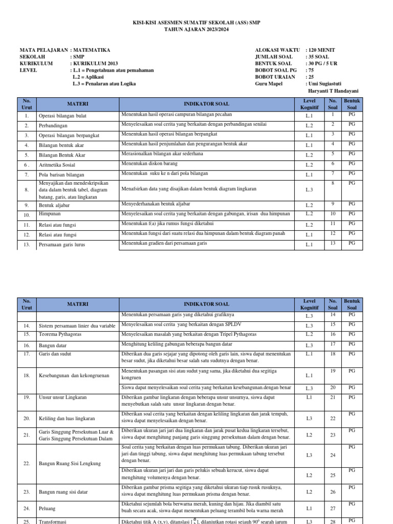 Kisi - kisi US Matematika Kelas 9 thn 2023-2024 | PDF