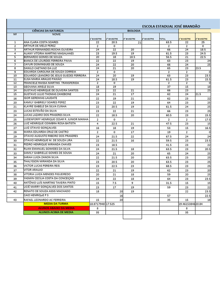 DIÁRIO 1ANOS CIENCIAS DA NATUREZA JB 2 | PDF