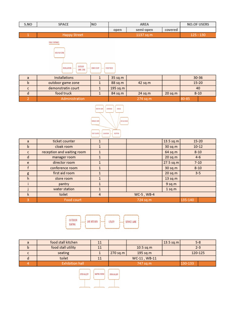 Thesis Area Statements 1 | PDF | Room