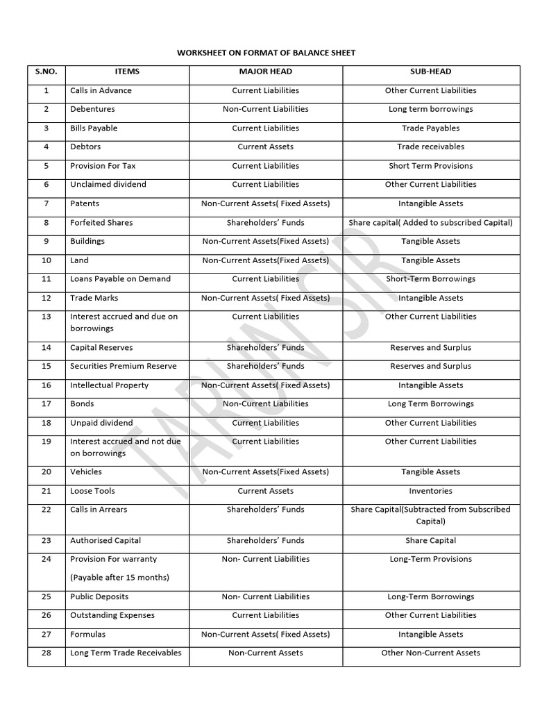 Solution of Worksheet | Download Free PDF | Fixed Asset | Balance Sheet