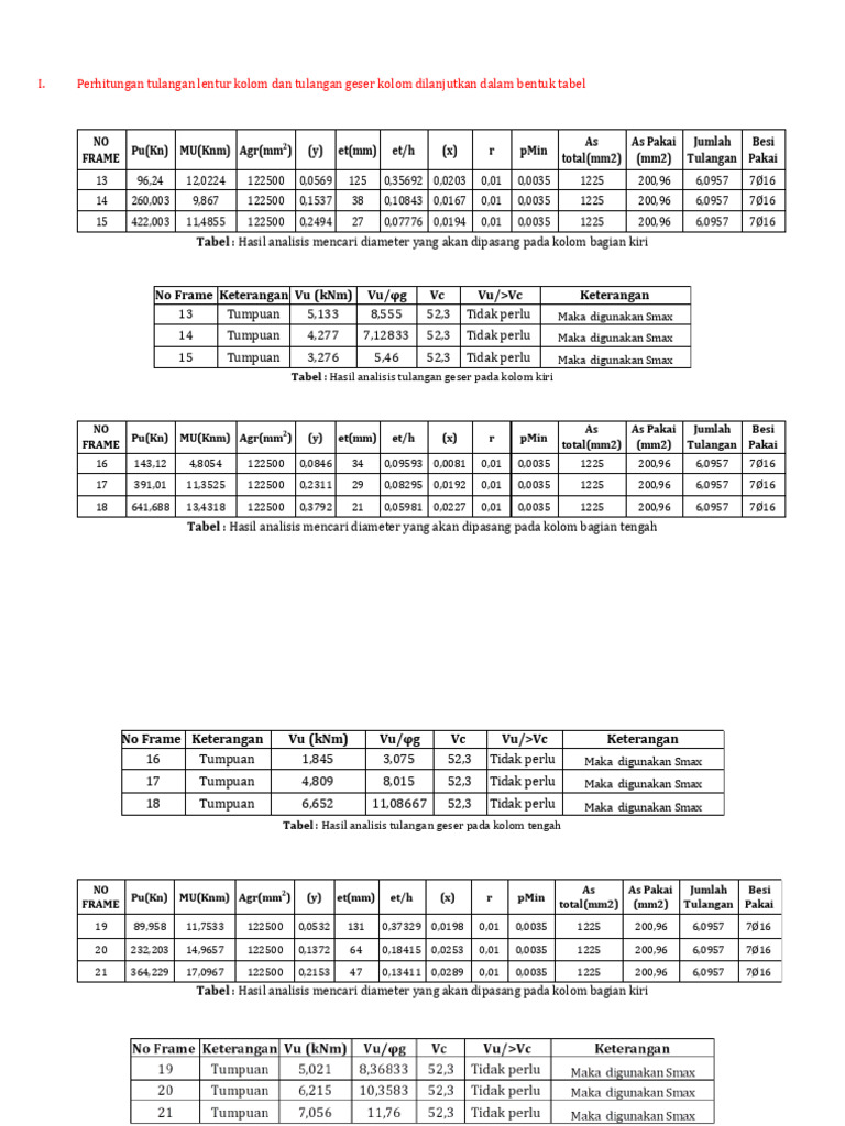 Perhitungan Tulangan Lentur Kolom Dan Geser Yulia | PDF