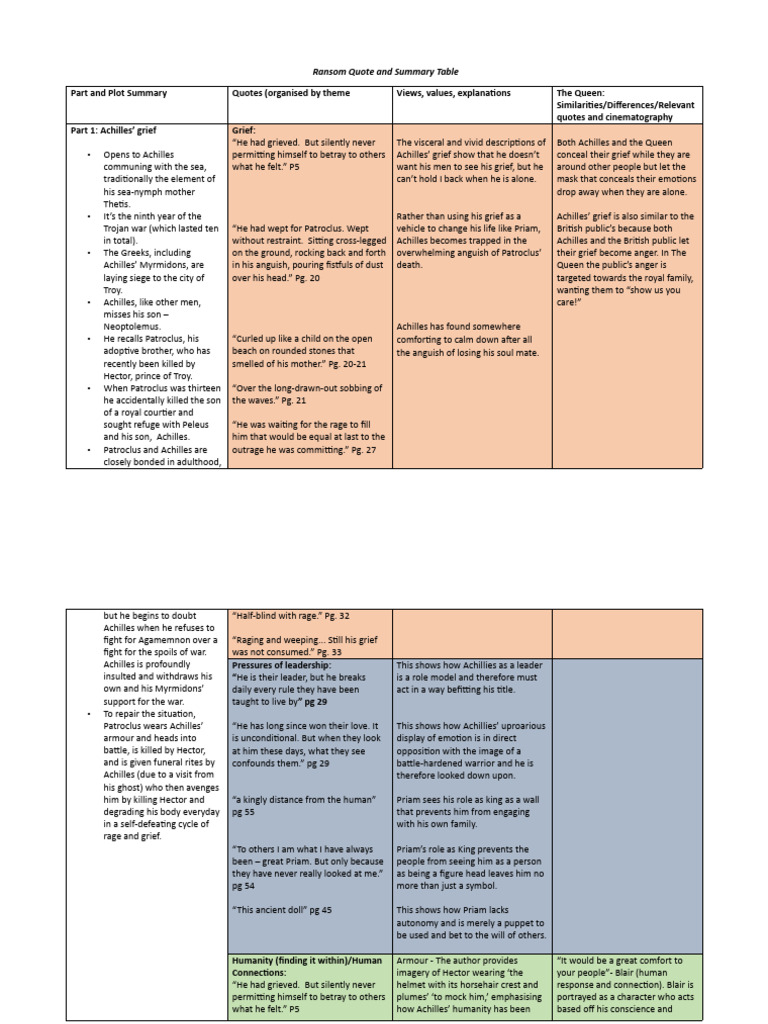 Ransom summary and quote sheet | PDF | Achilles | Hector
