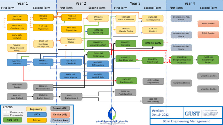 BS Engineering Management Curriculum | PDF | Mathematics