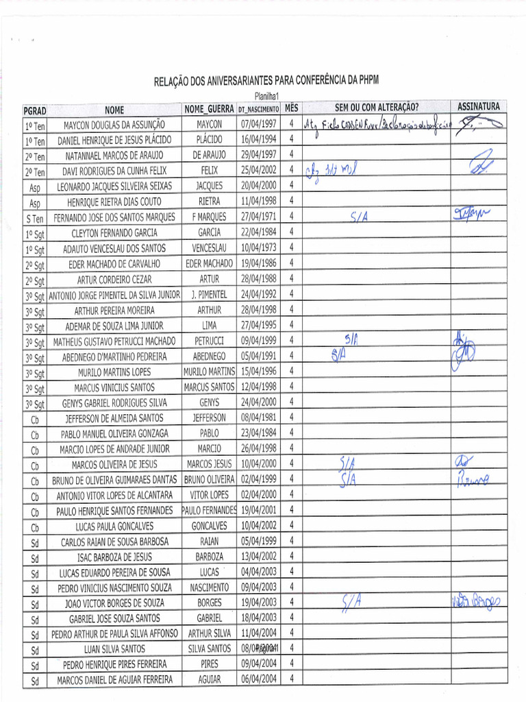 PHPM Aniversariantes Abril | PDF