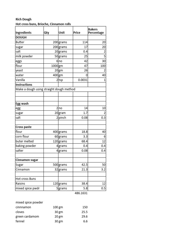 Rich Dough Recipe Sheet | PDF | Cooking, Food & Wine