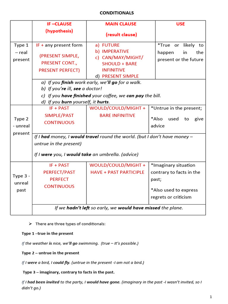 CONDITIONALS Teorie | Download Free PDF | Linguistic Morphology | Linguistics