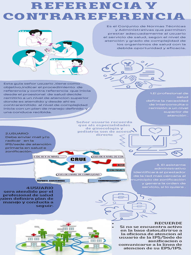 REFERENCIA Y CONTRAREFERENCIA (1) | PDF