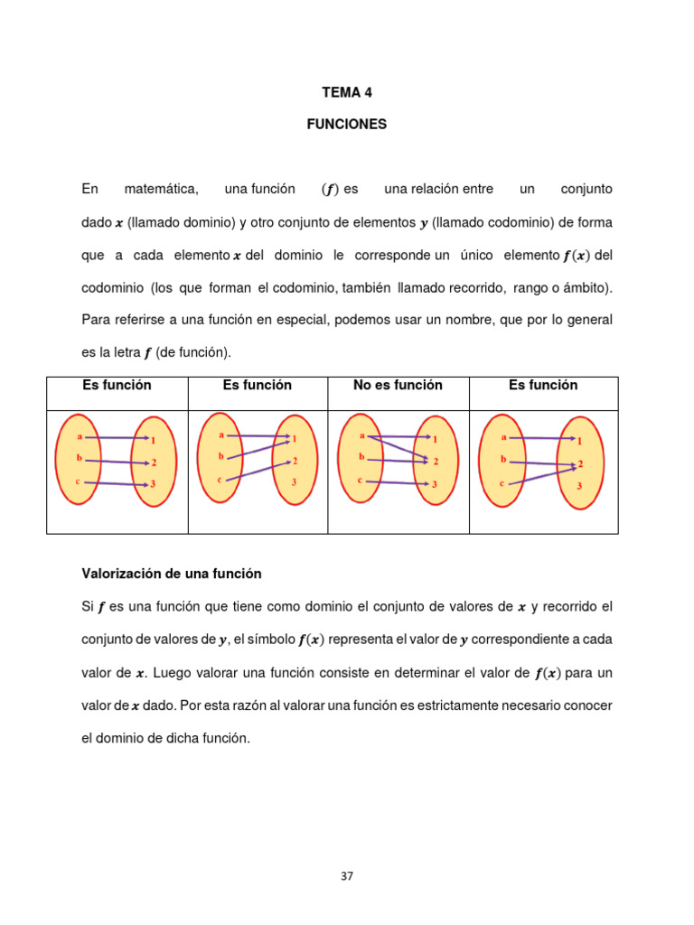 MATH - Functions | PDF | Función (Matemáticas) | Relaciones matematicas