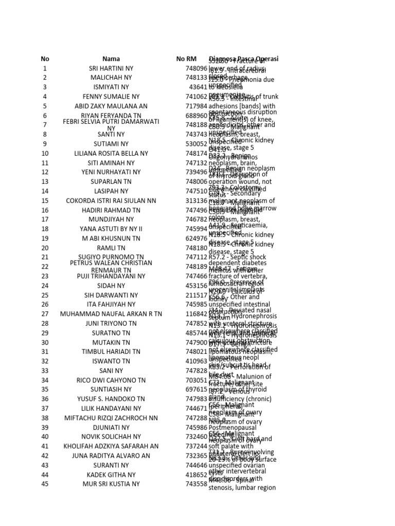 Laporan Kelengkapan Pengisian Laporan Hasil Operasi | PDF | Neoplasms ...