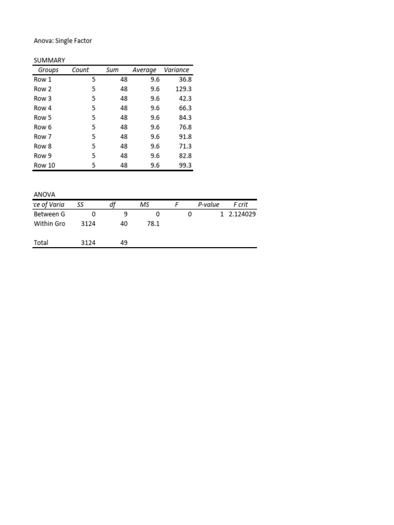 ANOVA Results for Data Analysis | PDF | Teaching Methods & Materials