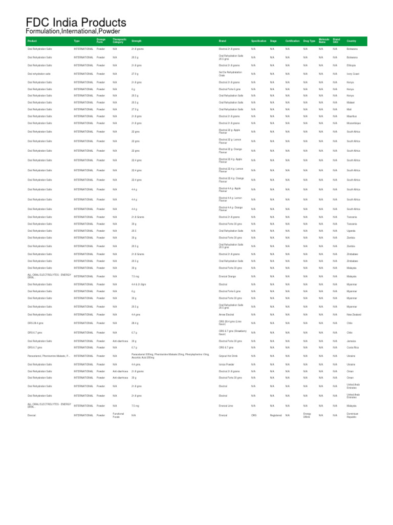 FDC Products | PDF | Chemical Compounds