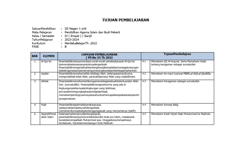 Tujuan Pembelajaran PAI Kelas 4 | PDF