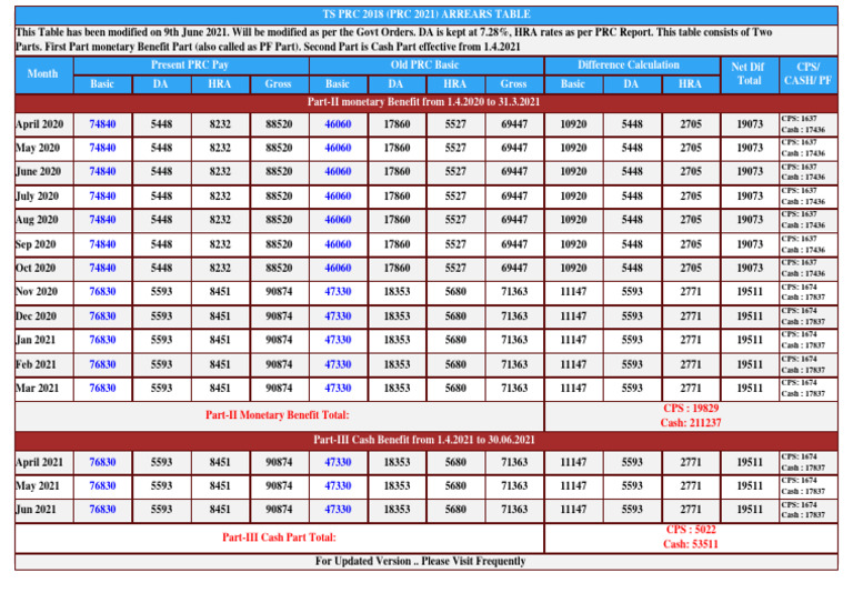 Prc 2021 Apteachers Pdf