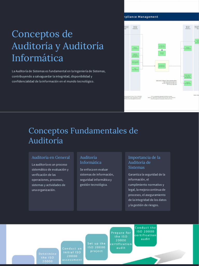 Auditoría Informática: Claves y Tipos | PDF | La seguridad informática ...