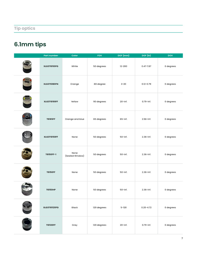 120-Degree Tip Optics Overview | PDF | Color | Psychophysics