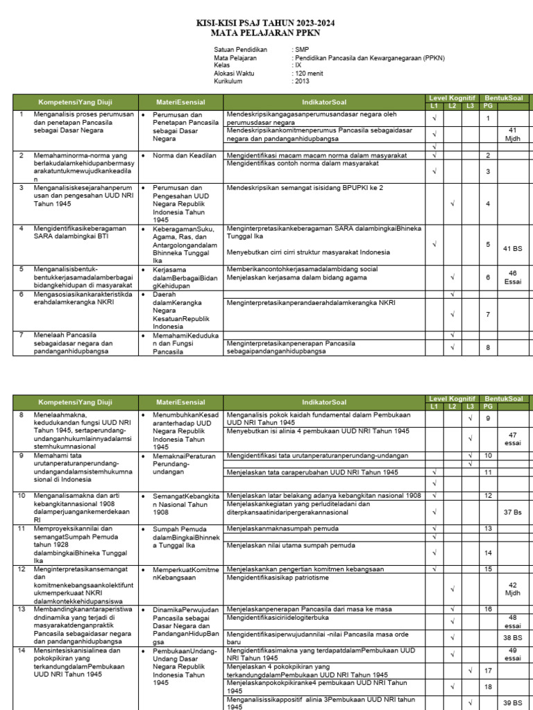 Kisi-Kisi Psaj PPKN 2023-2024 SR 07 | PDF