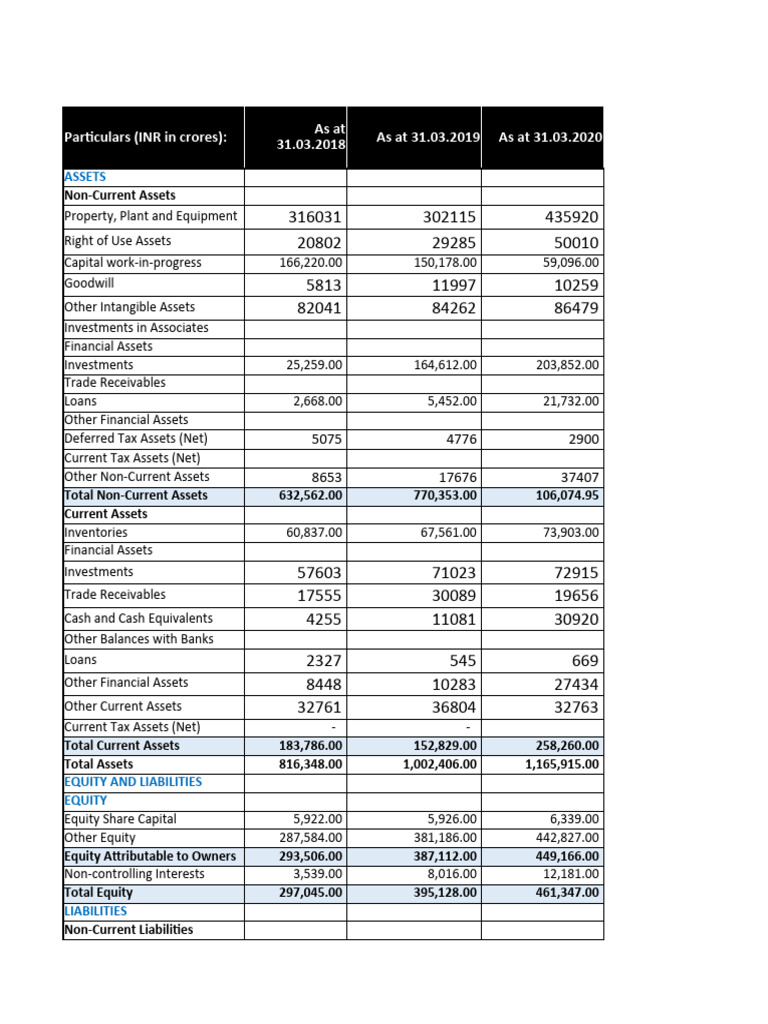 Akanksha.Ratios assignment | PDF | Equity (Finance) | Expense